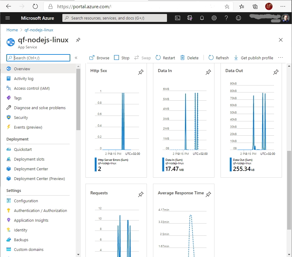Déployer le serveur QuizFaber Node.js sur le cloud