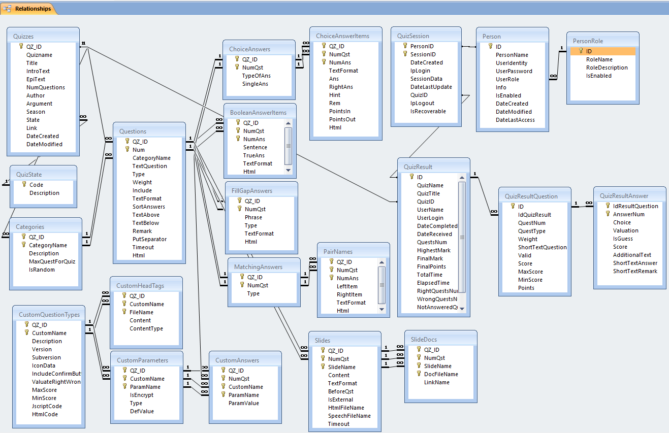 Base de données avec Microsoft Access